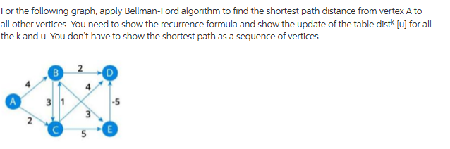 For the following graph, apply Bellman-Ford algorithm | Chegg.com