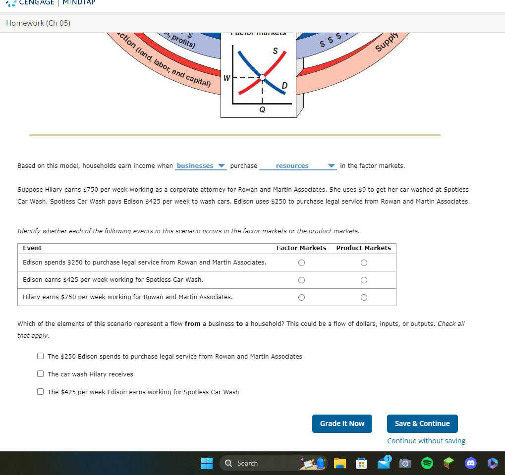 Solved 2. The circular flow modelThe following diagram | Chegg.com