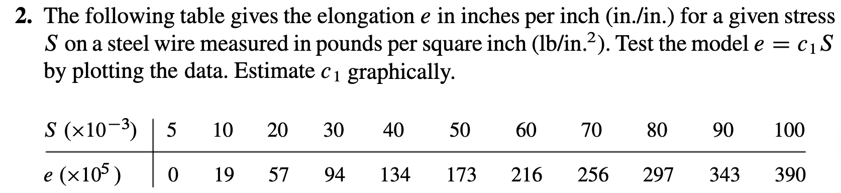Solved The following table gives the elongation e ﻿in inches | Chegg.com