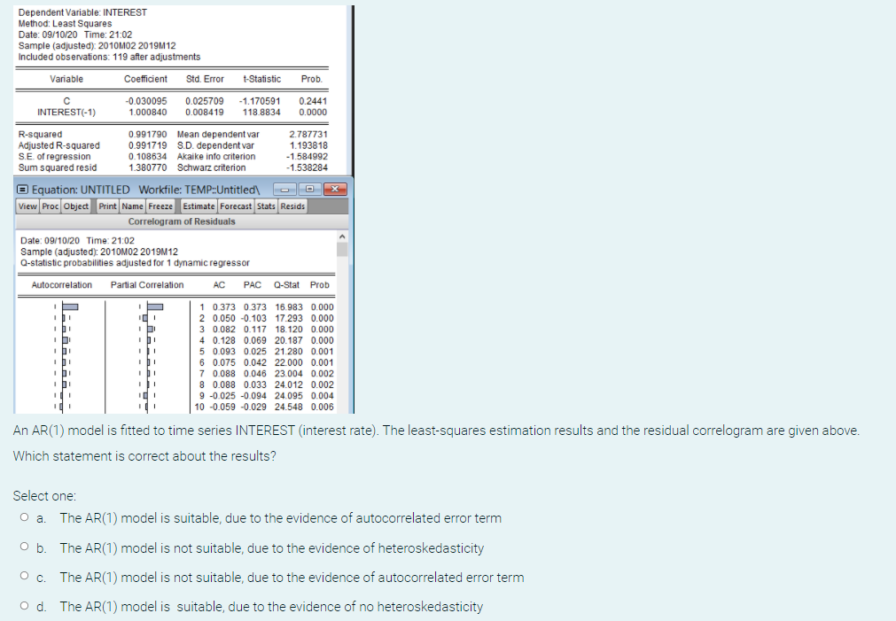 Solved Dependent Variable: INTEREST Method: Least Squares | Chegg.com