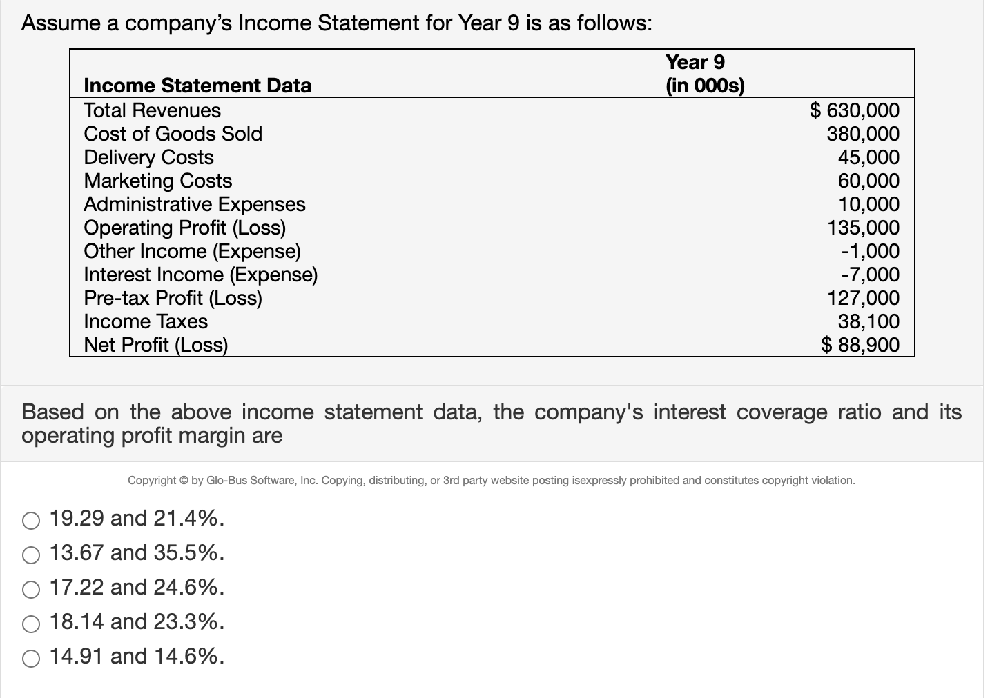Solved Assume a company's Income Statement for Year 9 is as | Chegg.com