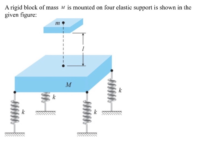 A rigid block of mass M is mounted on four elastic | Chegg.com