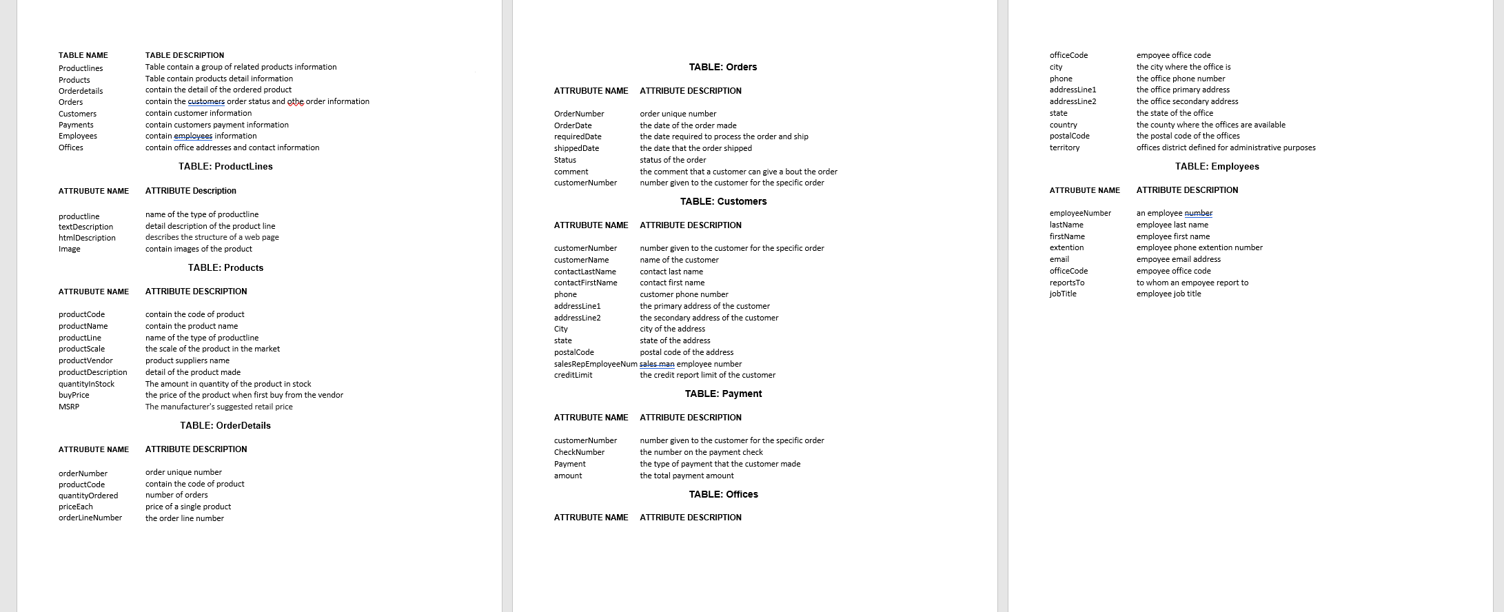 1. The Metadata Document for the Practice Database: | Chegg.com