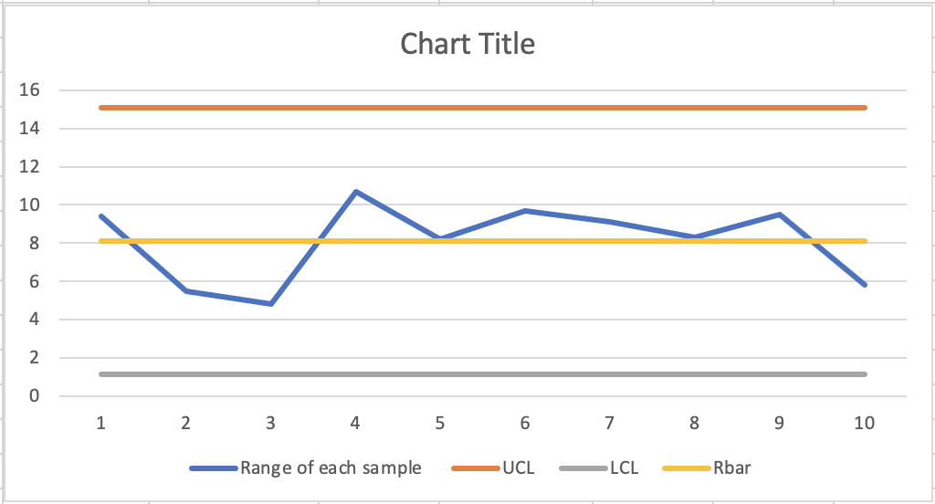 Solved Chart Title 16 14 12 10 8 6 4 2 0 1 2 3 4 5 6 7 8 9 | Chegg.com