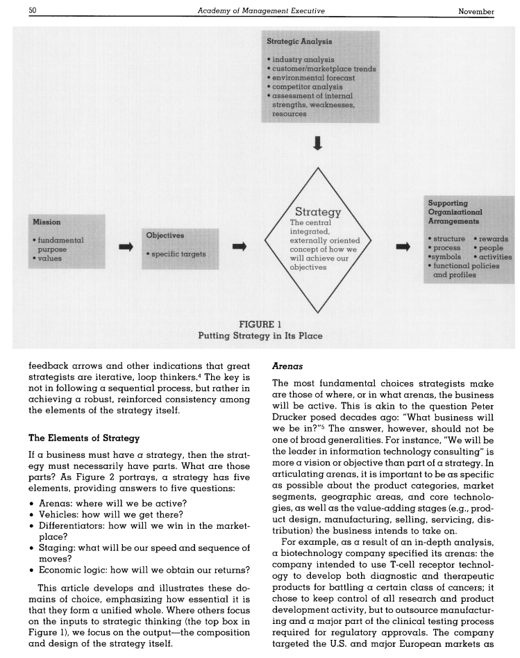 Solved Based on Hambrick and Frederickson paper on “Are you | Chegg.com