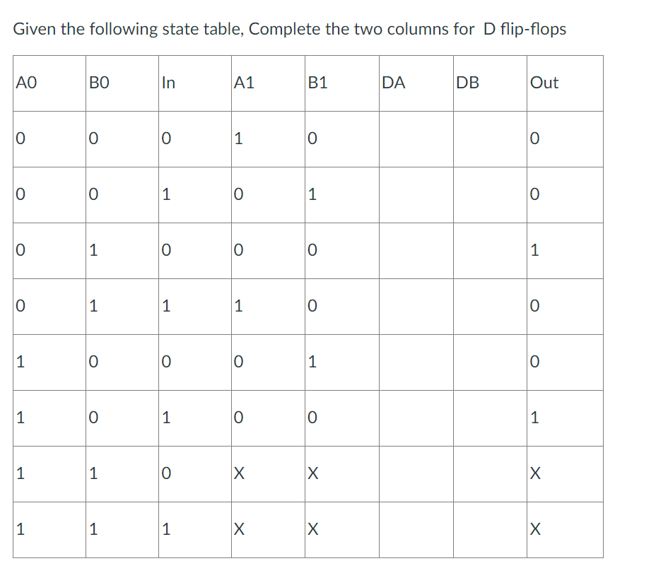 Solved Given the following state table, Complete the two | Chegg.com