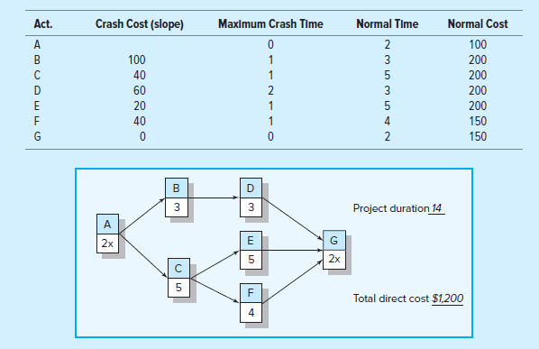 Solved Use the information contained in the chart and | Chegg.com