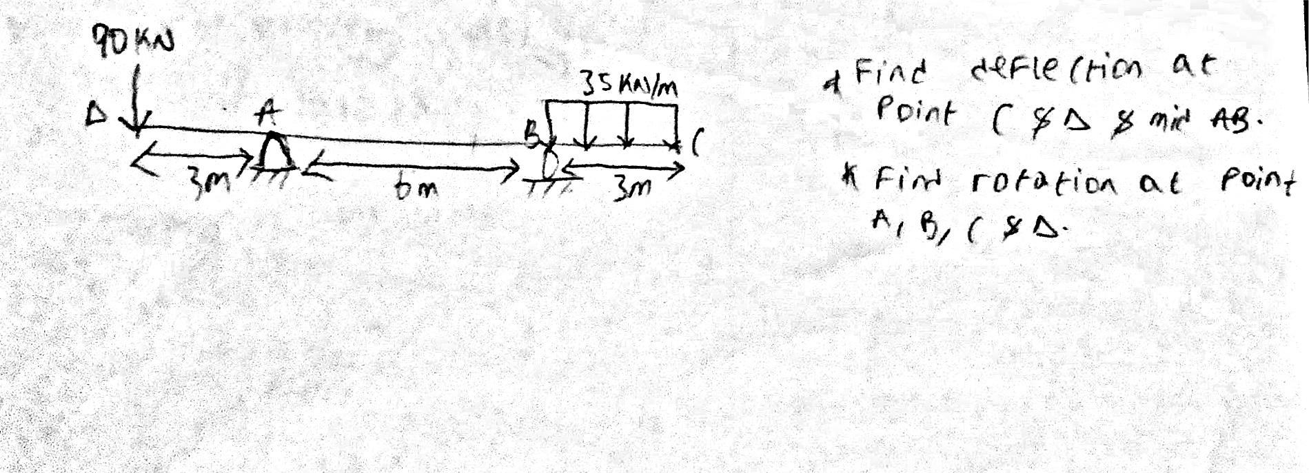 Solved 90 KN 35 KAVM of Find A C deflection at Point C&a & | Chegg.com