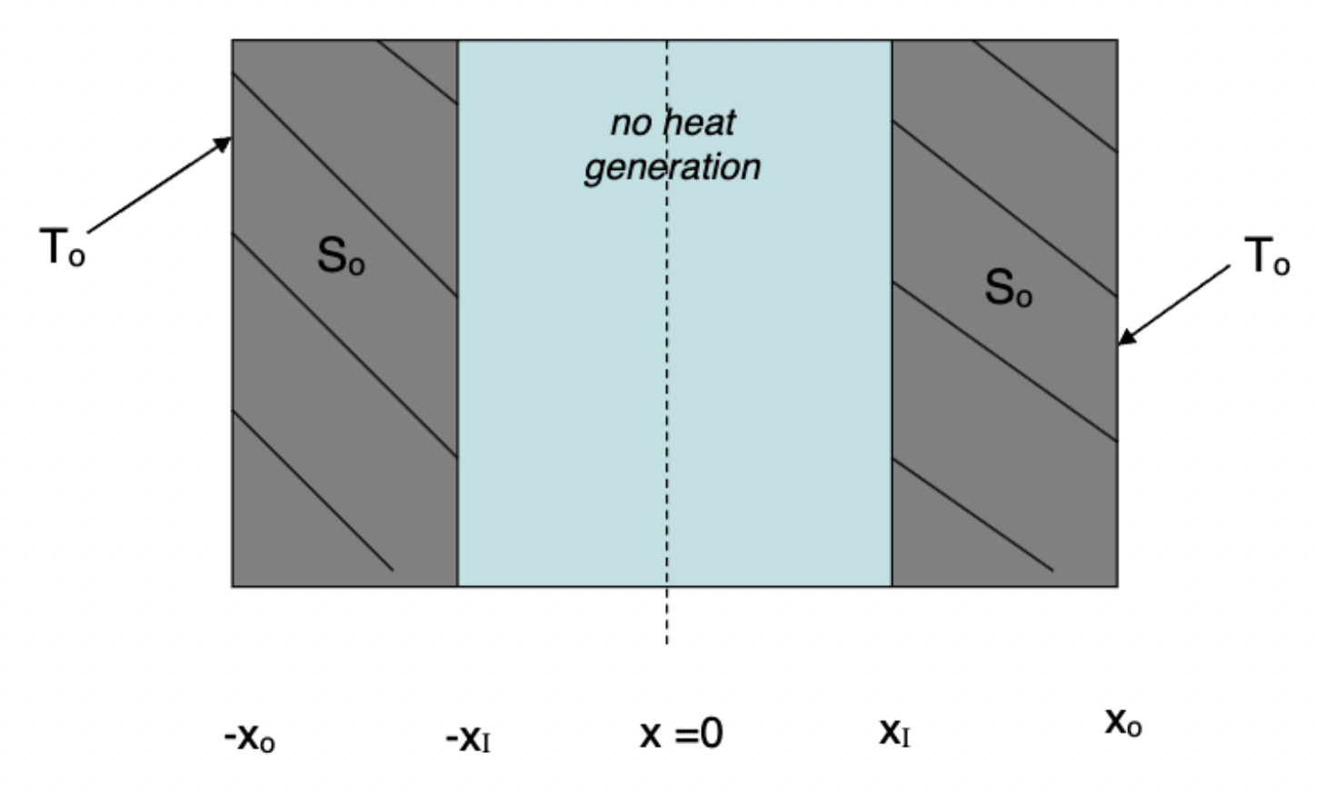 Solved Sketch The Steady State Temperature Profile In The