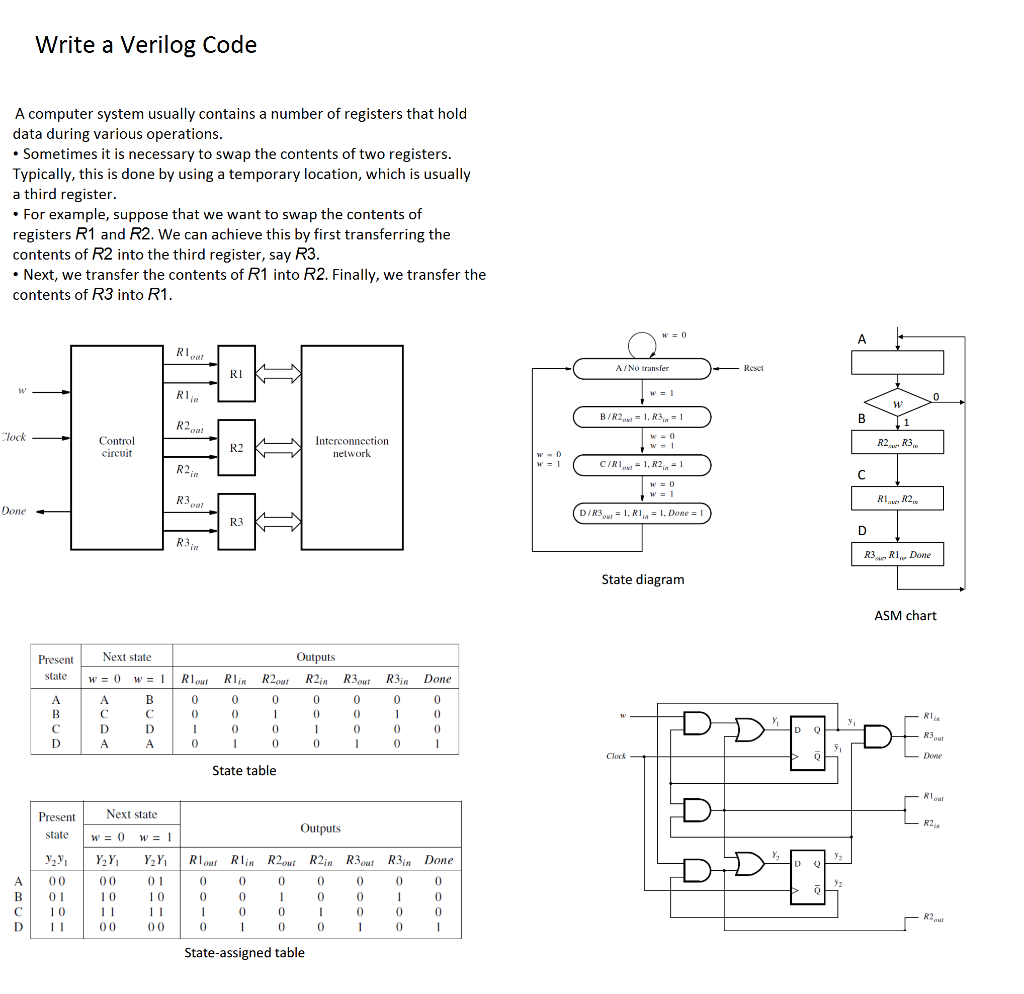 Solved Write a Verilog Code A computer system usually | Chegg.com