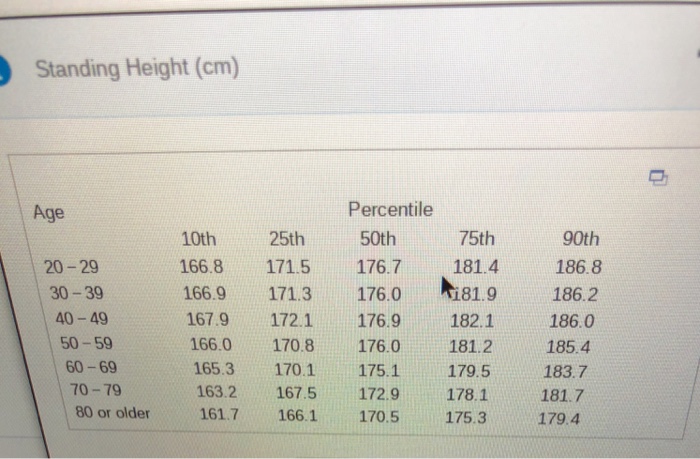 Solved Standing Height (cm) Percentile 75th 10th 25th 50th | Chegg.com