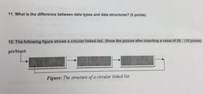 Solved What is the difference between data types and data | Chegg.com
