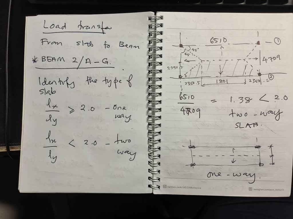 Solved help to calculate load transfer from 3A-F to | Chegg.com