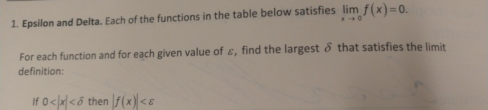 Solved f(x)=0. 1. Epsilon and Delta. Each of the functions | Chegg.com