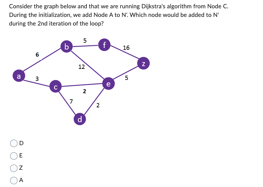 Solved Consider the graph below and that we are running | Chegg.com