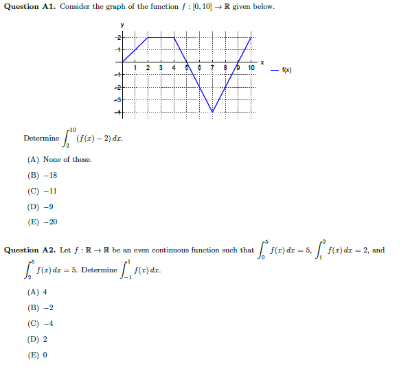 Solved Question A1. Consider the graph of the function f : | Chegg.com