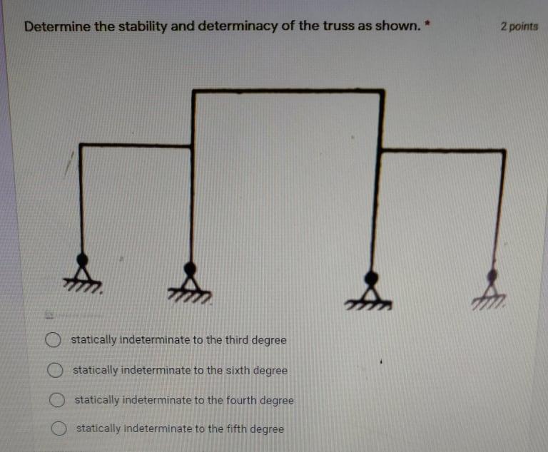 Solved Determine the stability and determinacy of the beam | Chegg.com