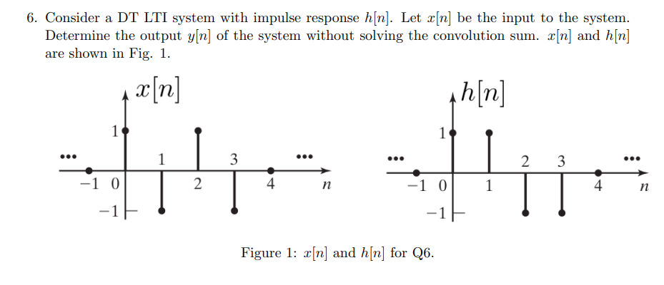 Solved 6. Consider a DT LTI system with impulse response | Chegg.com