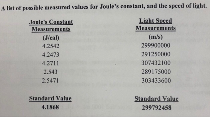 Solved (Physical Science) Establish a sum of the | Chegg.com
