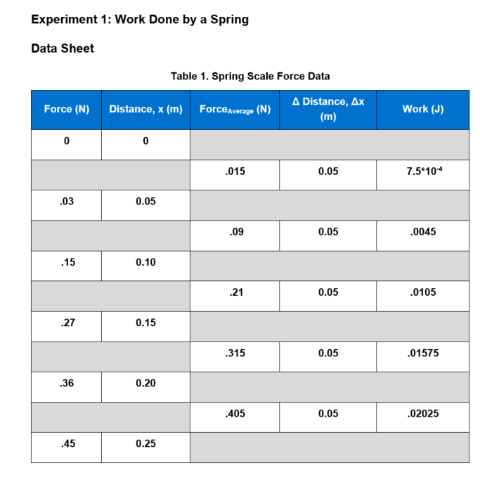 Solved Using the result of Pre-Lab Question 1 along with the | Chegg.com