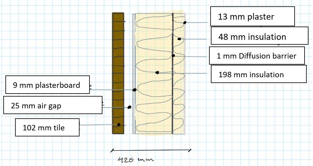 Solved Draw a typical vertical section in the wall. Draw a | Chegg.com