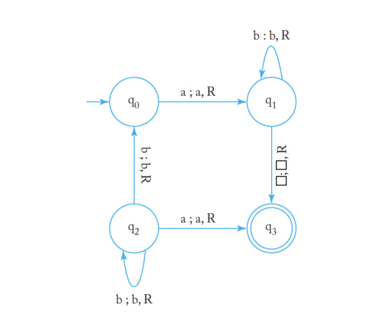 Solved 6 What Language Is Accepted By The Turing Machine