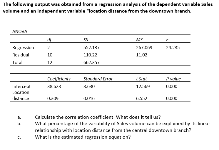 Solved The following output was obtained from a regression | Chegg.com