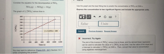 Solved Consider the equation for the decomposition of NO2 | Chegg.com