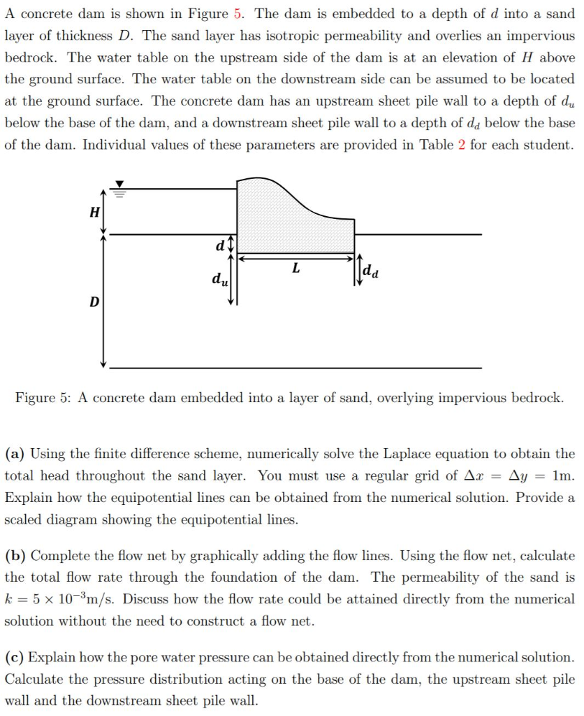A concrete dam is shown in Figure 5. The dam is | Chegg.com