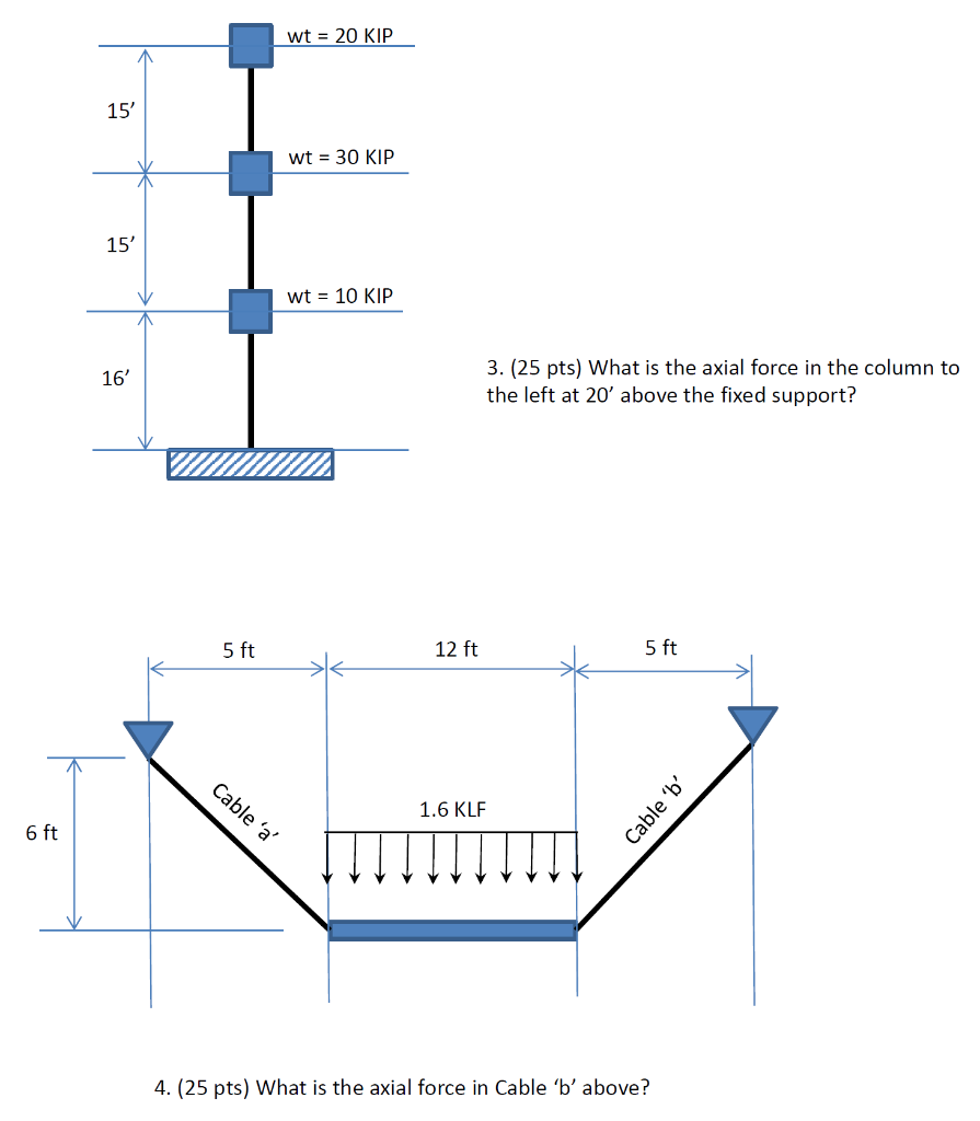 Solved 3. (25 pts) What is the axial force in the column to | Chegg.com Solved 3. (25 pts) What is the axial force in the column to | Chegg.com