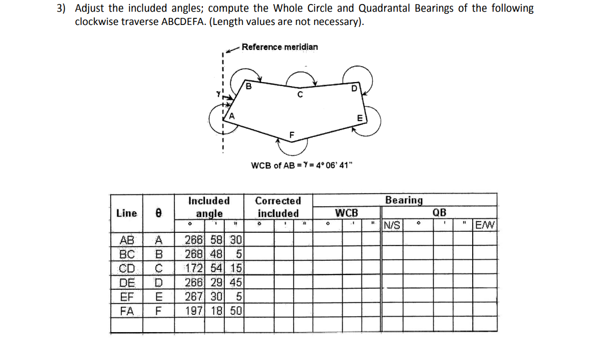 Solved 3) Adjust the included angles; compute the Whole | Chegg.com