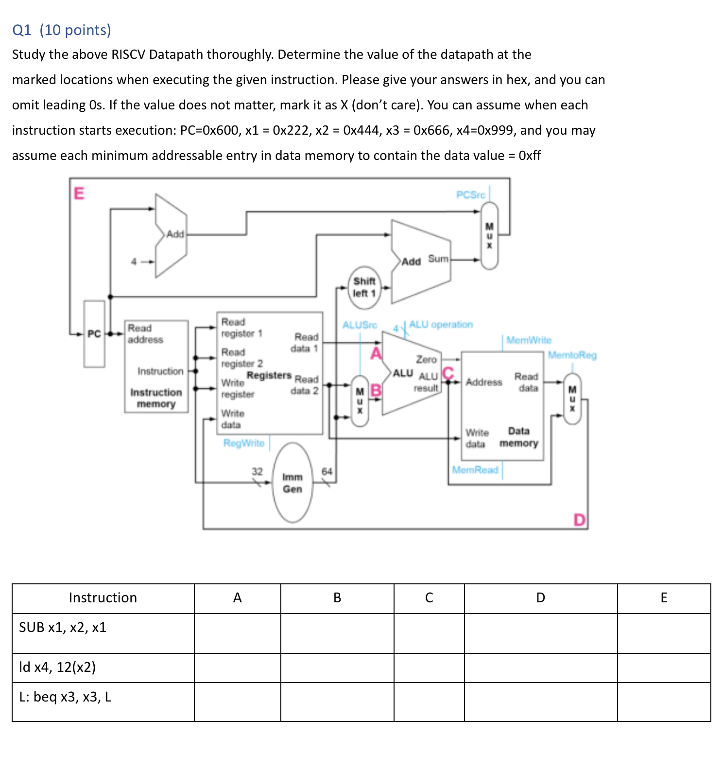Solved Q1 (10 points) Study the above RISCV Datapath | Chegg.com