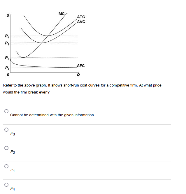 Solved Refer to the above graph. It shows short-run cost | Chegg.com