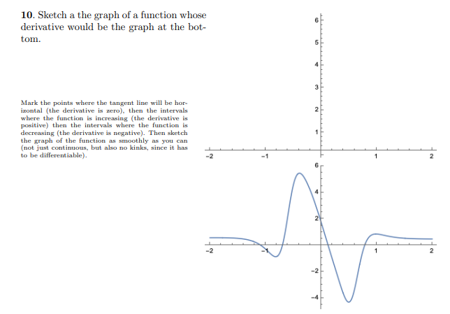 Solved 10. Sketch a the graph of a function whos derivative | Chegg.com