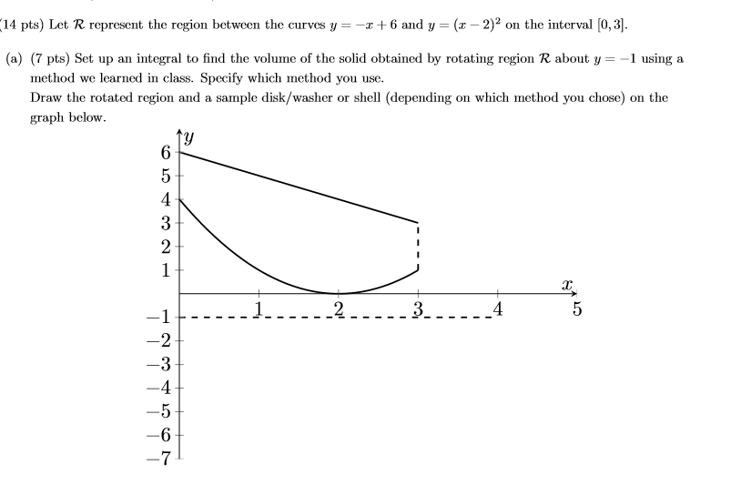 Solved (14 pts) Let R represent the region between the | Chegg.com