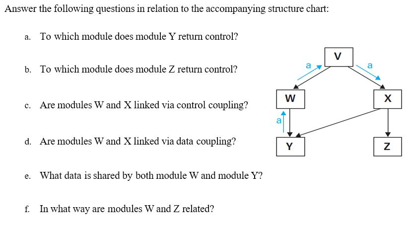 Solved Answer the following questions in relation to the | Chegg.com
