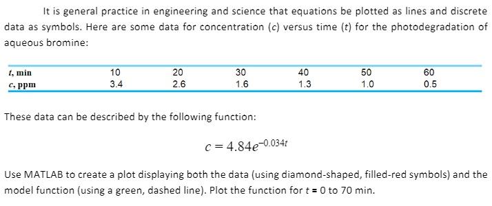 Solved It is general practice in engineering and science | Chegg.com