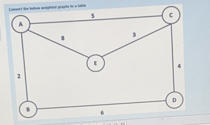 Solved Consider the following directed graph G V5 Vi V3 V4 | Chegg.com