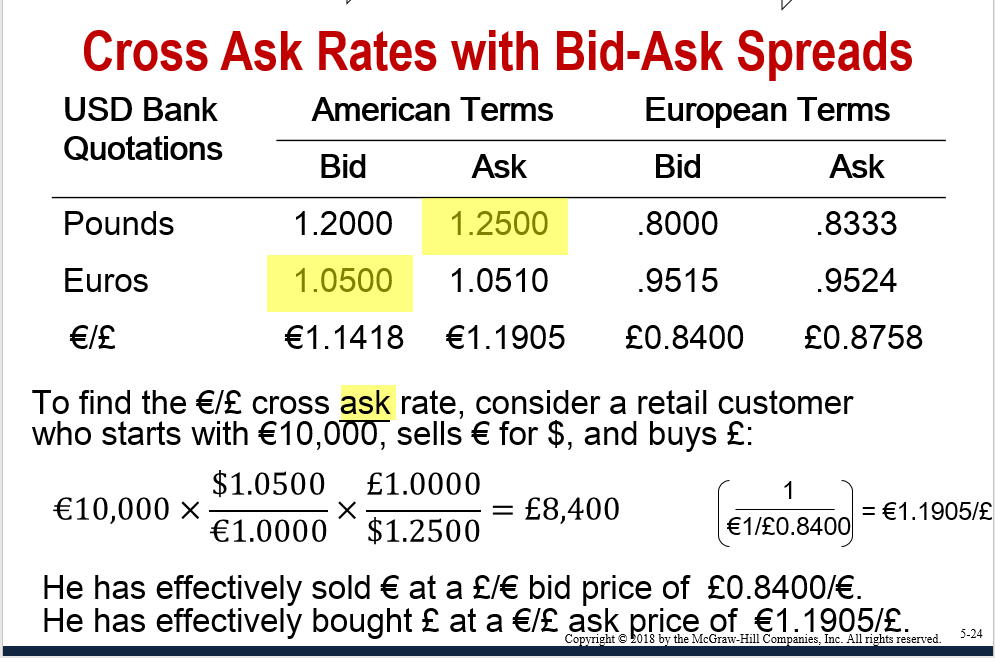 Cross Bid Rates with Bid-Ask Spreads USD Bank | Chegg.com