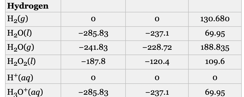 Solved APPENDIX D Standard Thermodynamic Functions T− onQ | Chegg.com