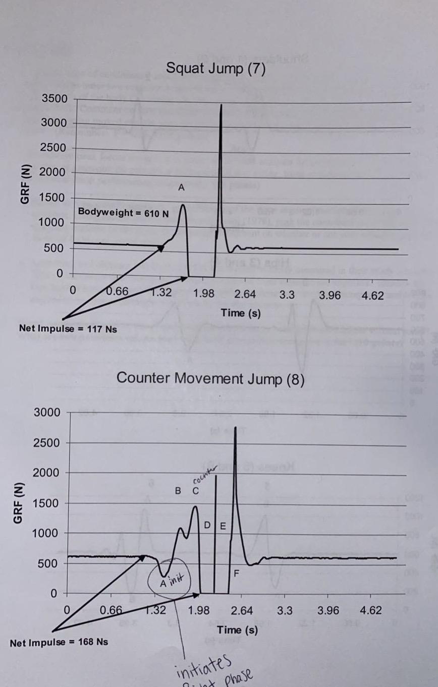 Part B. Clearly mark and identify on the GRF curve | Chegg.com
