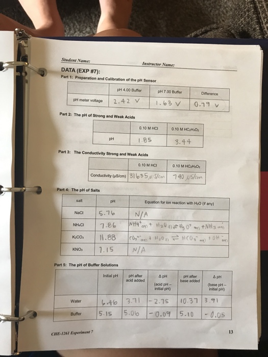 Solved Student Name: Instructor Name: DATA ANALYSIS: Part 2: | Chegg.com