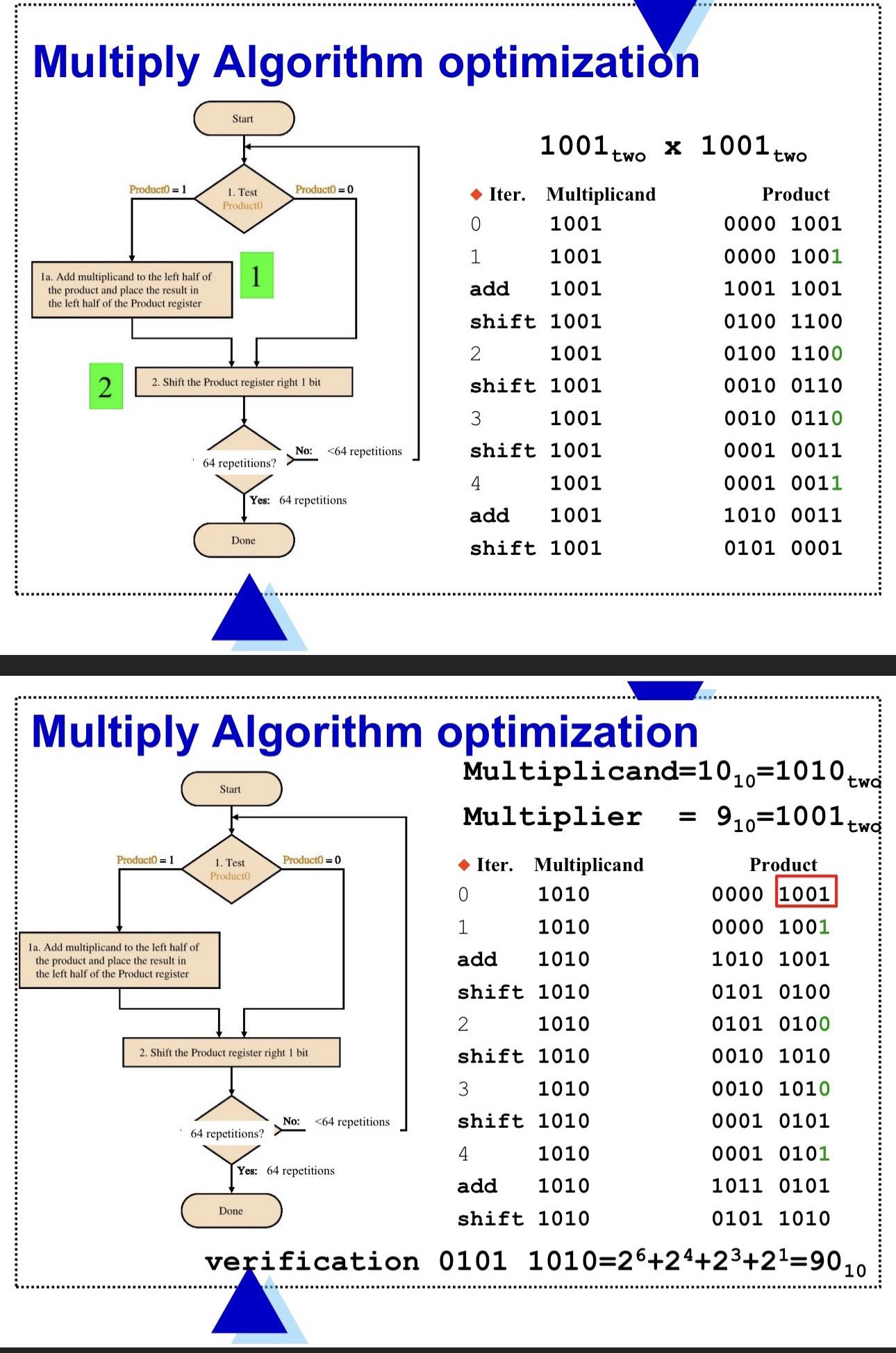 Solved Assume that multiplicand and the multiplier in their | Chegg.com