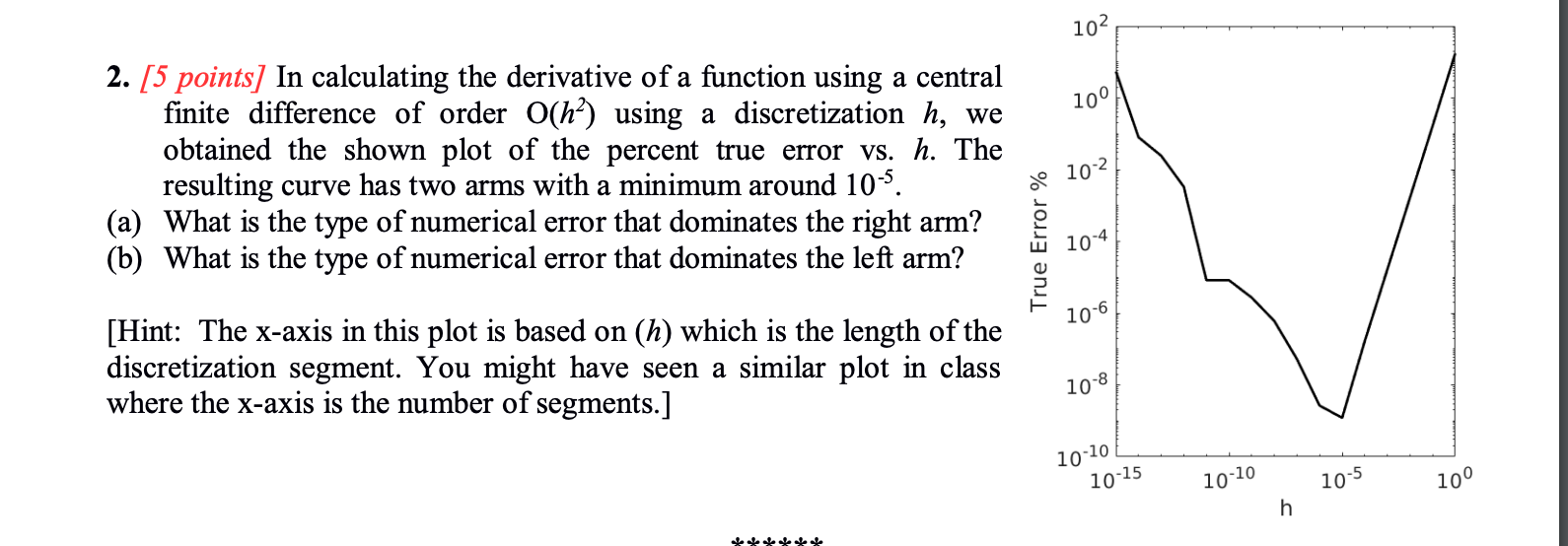 Solved 2. [5 points] In calculating the derivative of a | Chegg.com