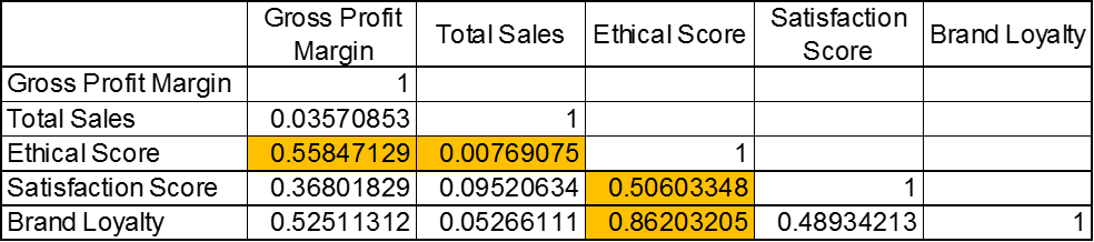 Solved Prepare and interpret the results of a numerical | Chegg.com