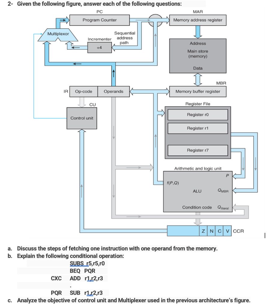Solved a. Discuss the steps of fetching one instruction with | Chegg.com