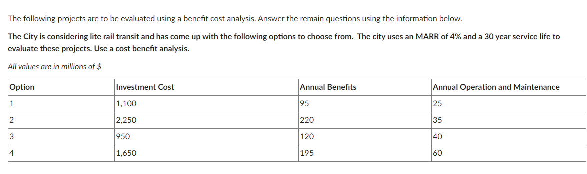 Solved The following projects are to be evaluated using a | Chegg.com