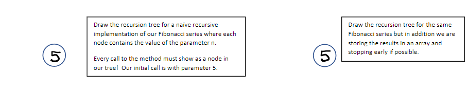Solved Draw the recursion tree for a naive recursive Draw | Chegg.com