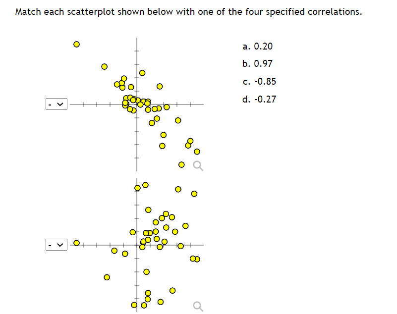 Solved Match each scatterplot shown below with one of the | Chegg.com