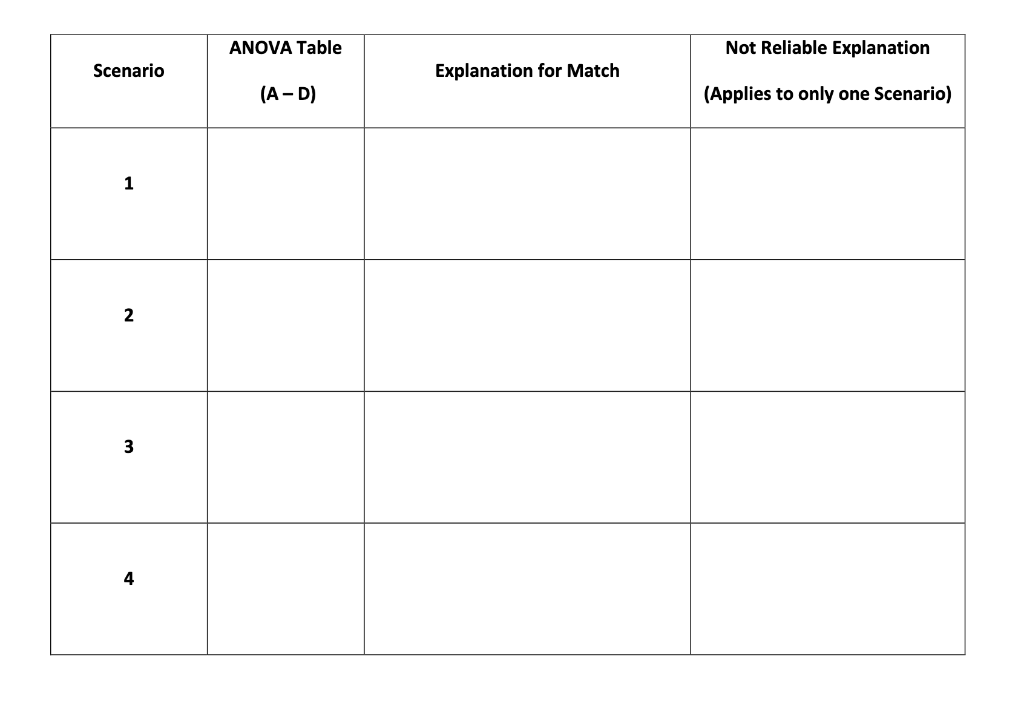 Solved Problem 2: Understanding the ANOVA Test A closer look | Chegg.com